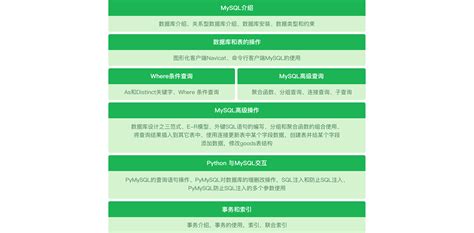 Mysql数据库基础 大数据优质课程 博学谷