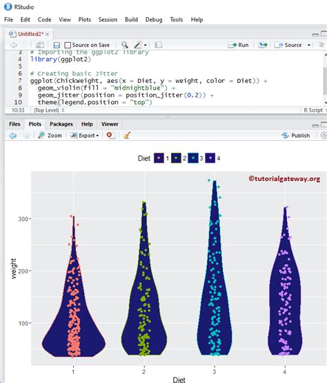 Jittered Points Geomjitter Ggplot2