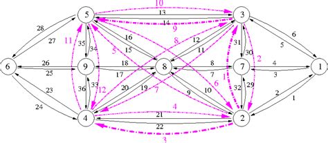 Figure 1 From A Global Descent Heuristic For Bilevel Network Pricing Semantic Scholar