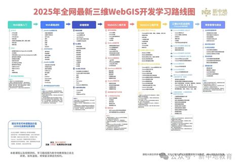 2025新中地最新三维webgis开发学习路线图深度解析 Csdn博客