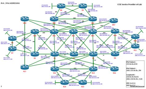 Assist You In Cisco Packet Tracer Labs Ccna Gns3 Eveng By