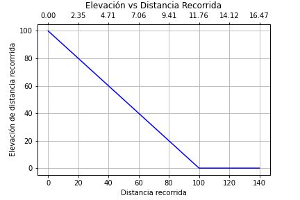 How To Match Top And Bottom X Axes In Python With Matplotlib Stack Overflow