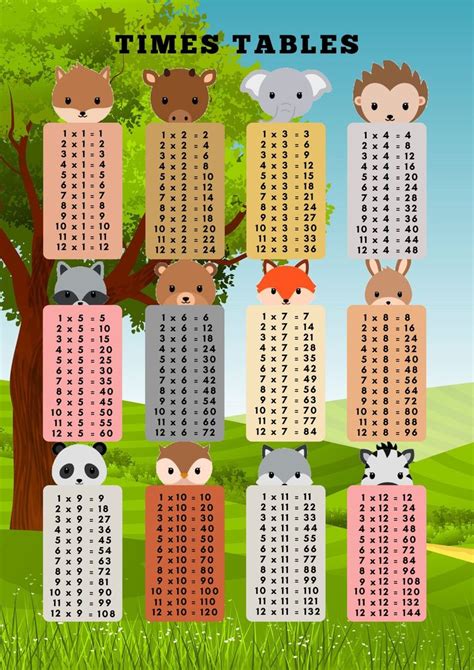 Cute Printable 1 12 Times Tables Poster Multiplication Times Table Chart Multiplication