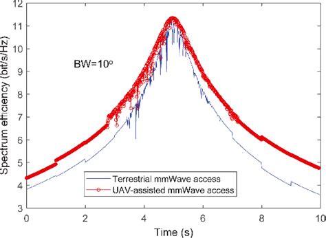 Figure 11 From Kf Lstm Based Beam Tracking For Uav Assisted Mmwave Hsr