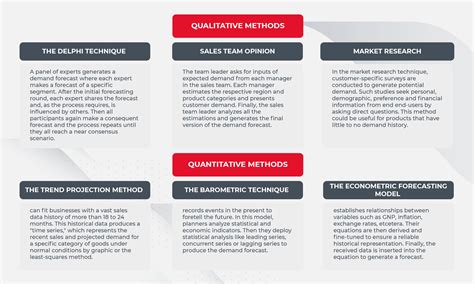 Difference Between Qualitative And Quantitative Demand Forecasting Design Talk