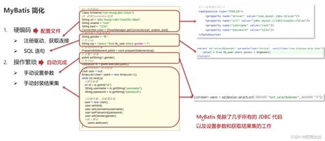 Mybatis 学习笔记 Csdn博客