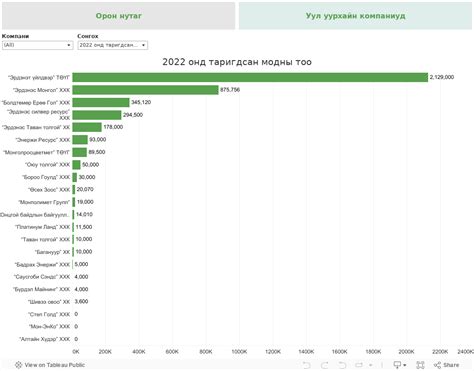 Тэрбум мод Үндэсний хөдөлгөөн