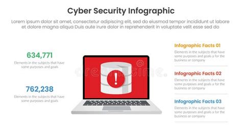 Cybersecurity Technology Infographic Template Banner With Laptop And
