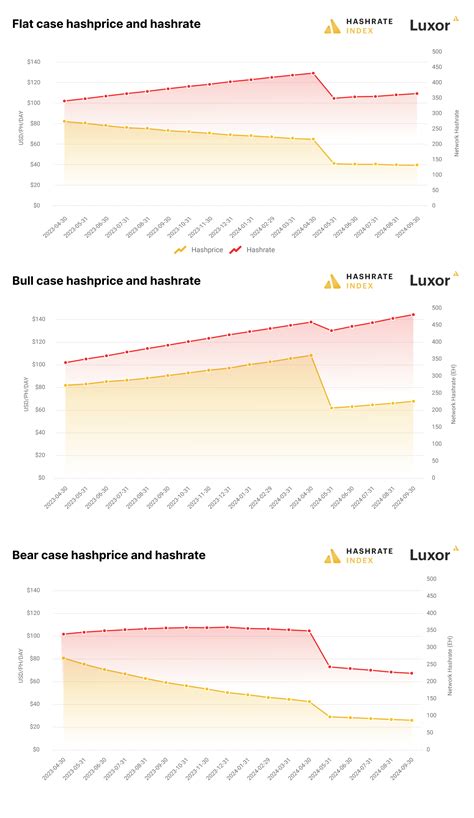 Bitcoin Mining Difficulty Forecasting 101 Report