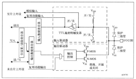 Stm32单片机开发:按键控制led灯实验 郎哥编程课堂 Stm32单片机开发:按键控制led灯实验 郎哥编程课堂