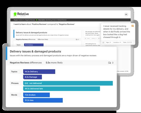 Text Analysis Software Relative Insight