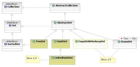 Difference Between Hashmap And Hashset Difference Between Hashmap Vs Hashset