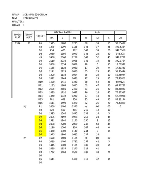 Data Excel Kevin Manuel Dethan Ii Tpipp B Pdf
