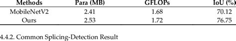 Performance Of Two Backbone Networks Download Scientific Diagram