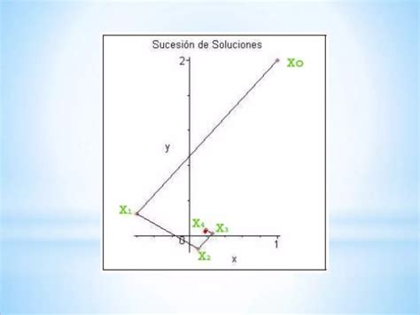 Iterative Methods For The Solution Pptx Programming Languages Computing