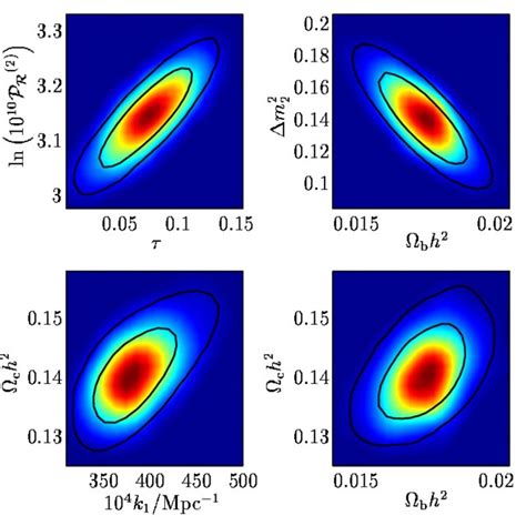 The Best Fit Two Point Galaxy Correlation Functions In The Λcdm Step Download Scientific