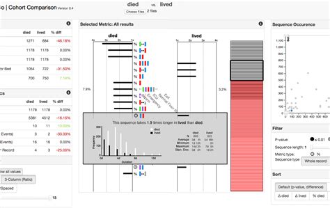 Coco A Visual Analytics Tool For Comparing Cohorts Of Event Sequences Human Computer