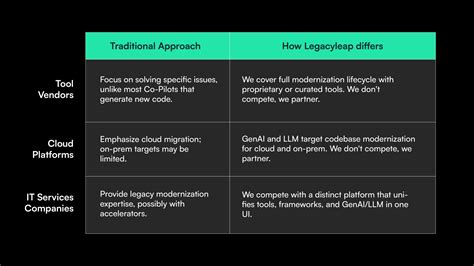 Convert Vb6 To Net Migration Strategy For 2025