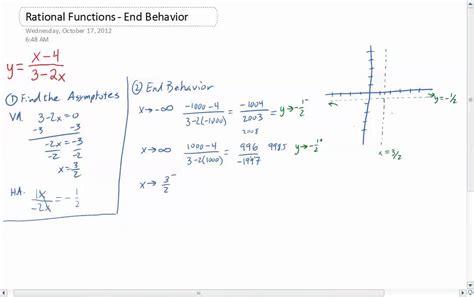 Graphing Polynomial Functions End Behavior Worksheet Polynomial Graphs