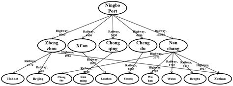 Hierarchical Multimodal Hub Location Problem With Carbon Emissions