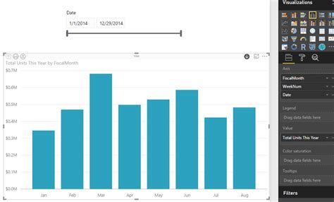 Solved Display Bar Chartline Chart Result As Per Date Ra Microsoft Power Bi Community