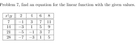 Solved Problem 7 Find An Equation For The Linear Function Chegg Com