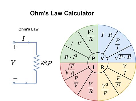 Ohms Law Calculator Electronics