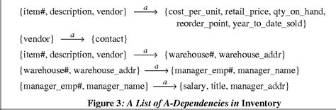 Figure 3 From A Method For Analyzing And Reducing Data Redundancy In