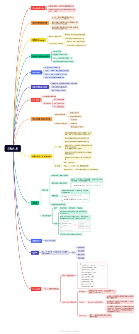 【javase】思维导图javase思维导图 Csdn博客 【javase】思维导图javase思维导图 Csdn博客