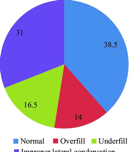 overall procedural errors download scientific diagram