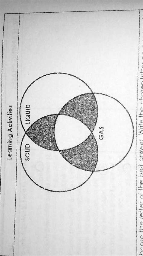 Venn Diagram Comparing Solids And Liquids At Ella Hogarth Blog