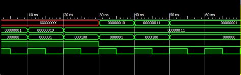 Github Vyomasystems Labchallenges Tanay Das Challenges Tanay Das Created By Github Classroom