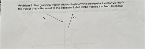Problem Use Graphical Vector Addition To Determine Chegg