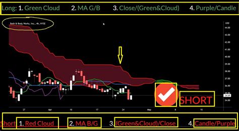 Ichimoku Cloud Indicator For Mt5