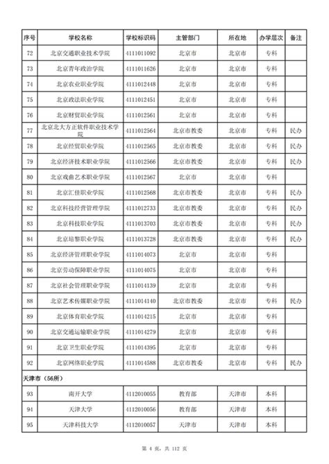 3013所！教育部发布全国高校最新名单，其他全是野鸡大学 知乎