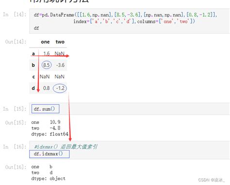 Pandas 操作数据(三)python Df 去除inf Csdn博客 Pandas 操作数据(三)python Df 去除inf Csdn博客