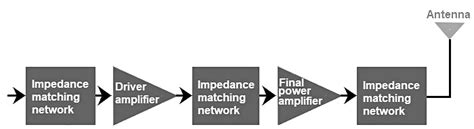 Radio Transmitter Communication System Electronics And Communication Engineering ECE PDF