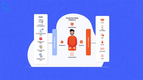 Where Can You Find The Best Customer Data Platform