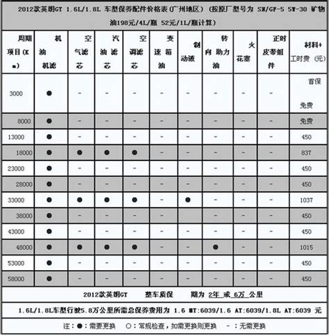 别克英朗16款保养手册 21款别克英朗保养手册 别克英朗保养手册 大山谷图库
