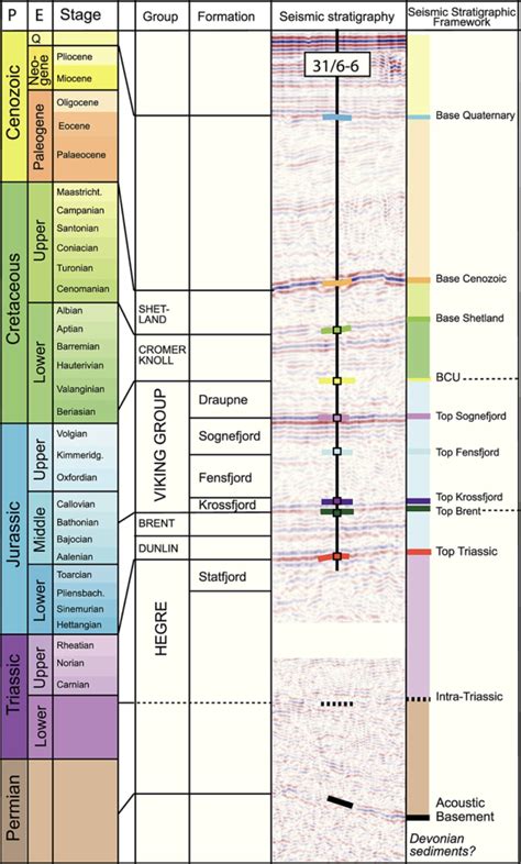 Chapter 16 Geophysics Investigating The Earth Exercises For Physical Geology