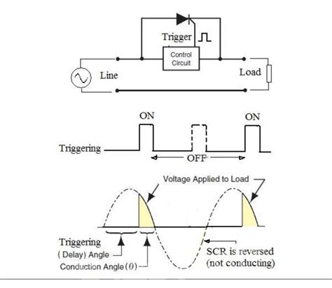 A Thyristor Control Circuits Download Scientific Diagram