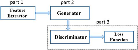 Network Framework Diagram Of Denoising Model Download Scientific Diagram