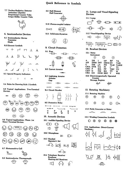 Ieee Symbols Electrical