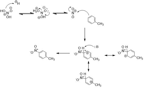 Benzocaine Synthesis From Toluene And P Xylene The Science Snail