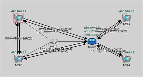 Visualizing IPv4 Routing Tables INET 4 5 4 Documentation