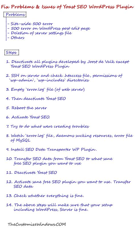 Fix Problems Issues Of Yoast Seo Wordpress Plugin