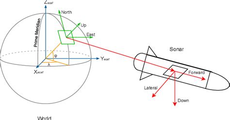 Neural Network Normal Estimation And Bathymetry Reconstruction From Sidescan Sonar