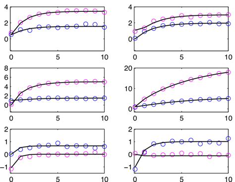 Simulated Experimental Data Using Equations 12 And 13 Circles