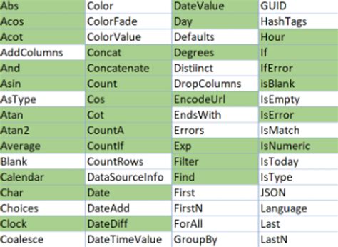 Microsoft Power Fx Introduction Rezas Blog