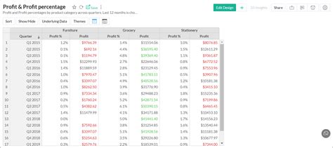 customizing pivot table zoho analytics on premise
